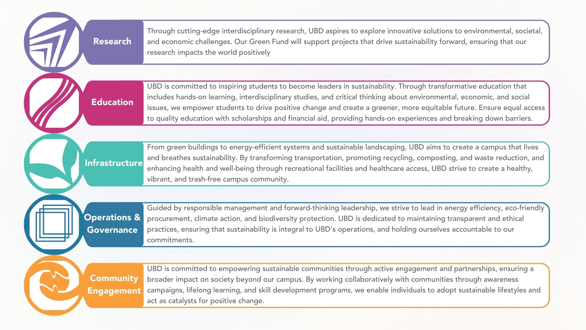 Commitments - UBD Sustainability